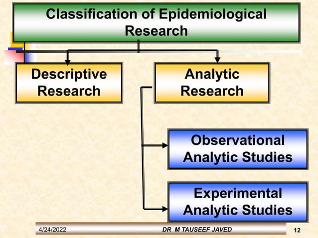 Epidemiological study designs | PPT