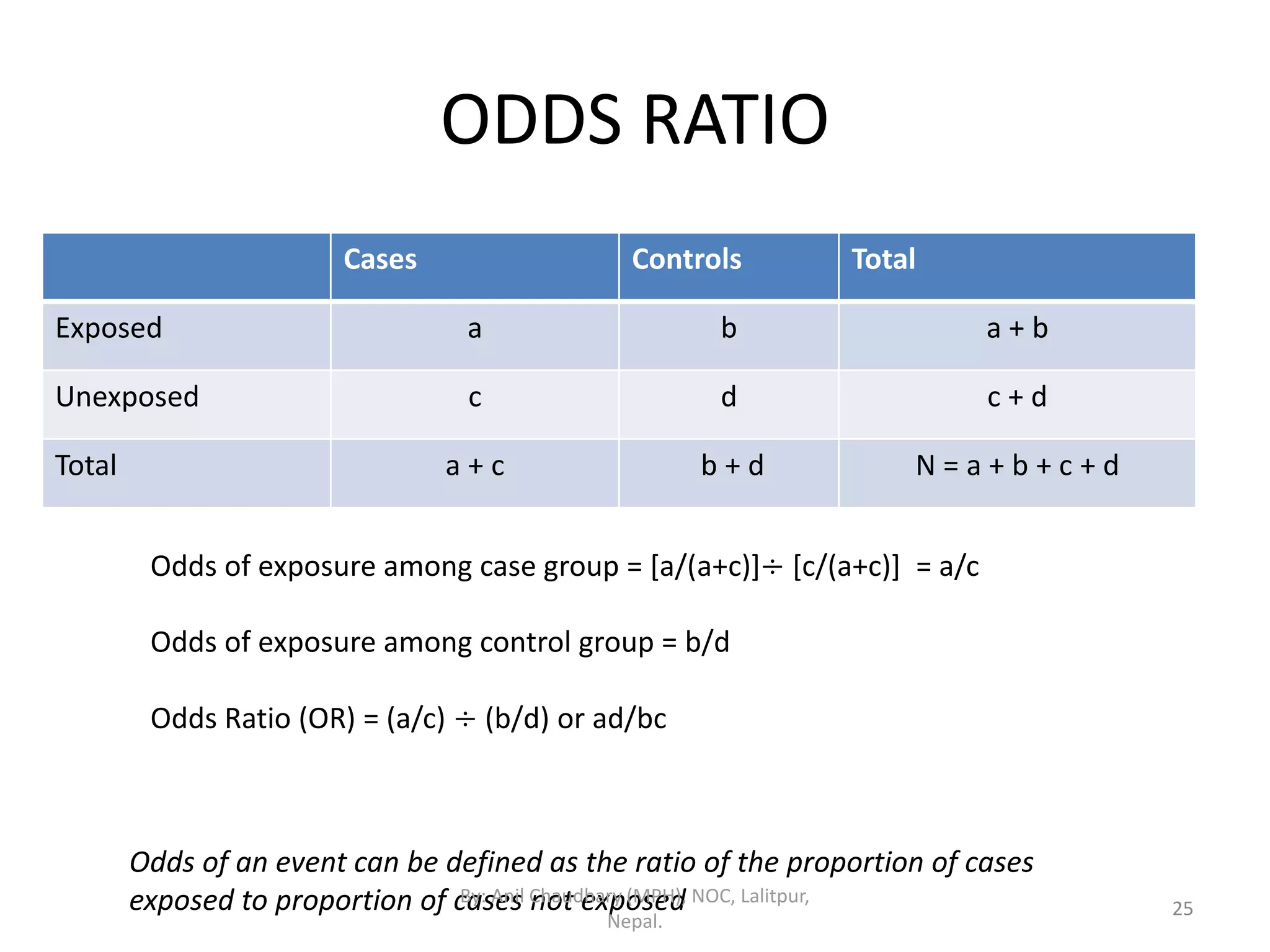 Epidemiological study designs by anil mph | PPTX