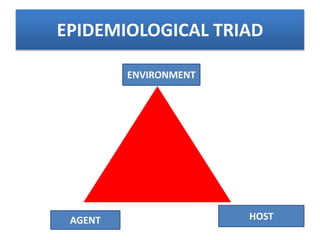 Epidemiological triad | PPTX