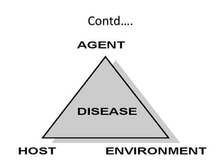 Wise Wallet Pick Epidemiological triad Agent, Host, Environment Model ...