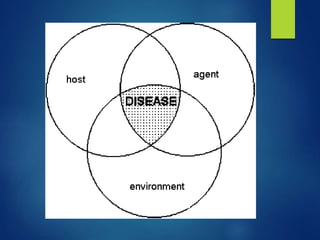 Epidemiological triad-1st MBBS.ppt