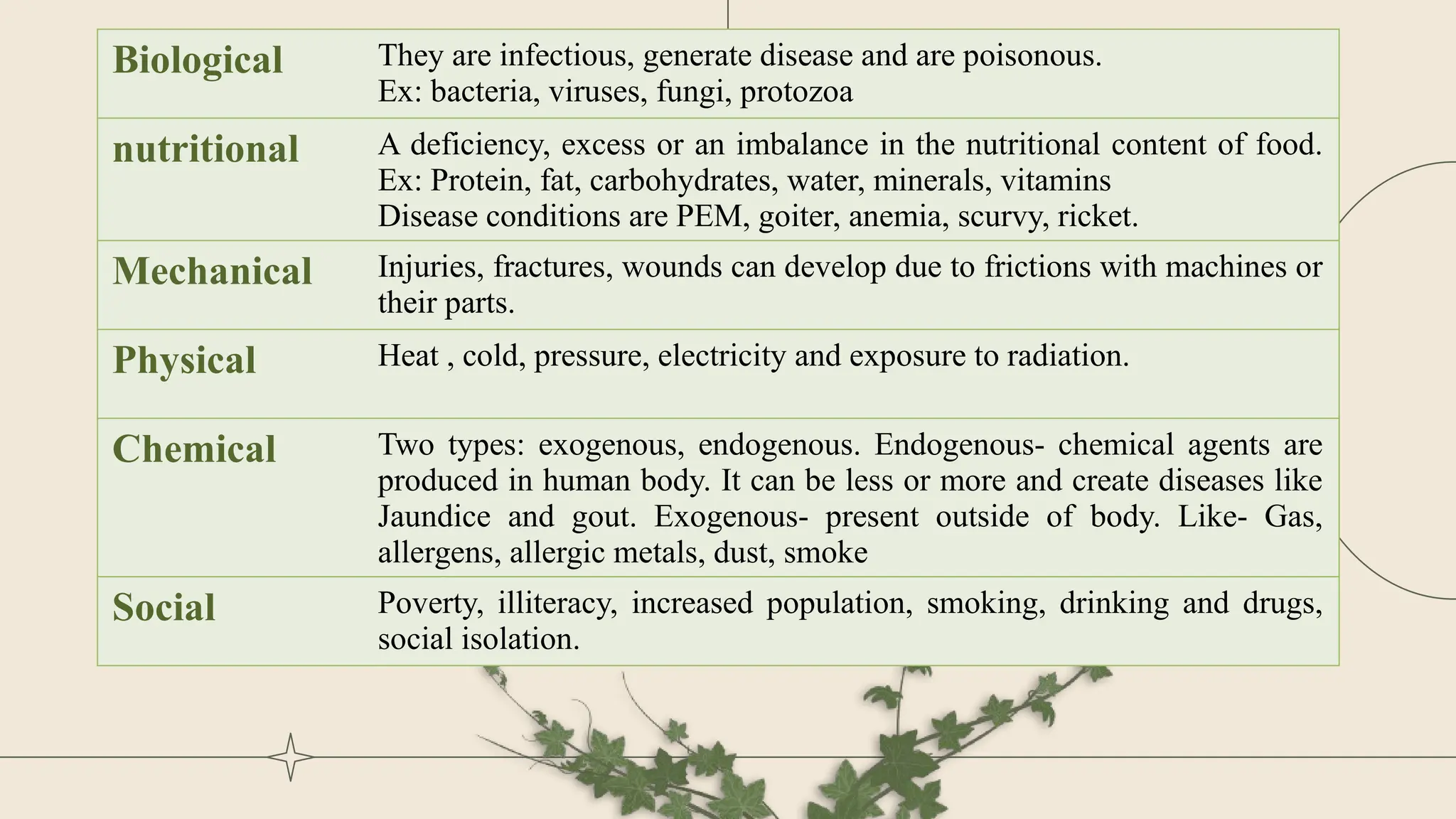 epidemiological triad of disease causation | PPTX