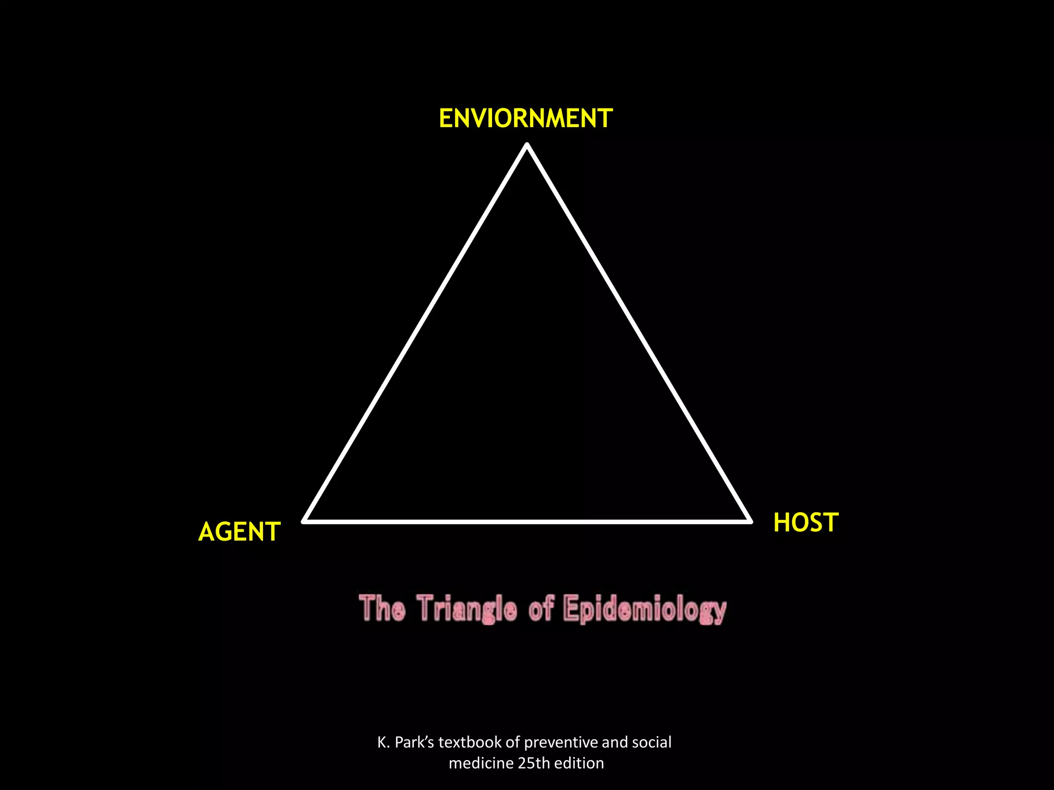EPIDEMIOLOGICAL TRIAD VED.pptx