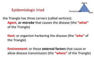Epidemiological Tried 7th Nov. 2022.pptx