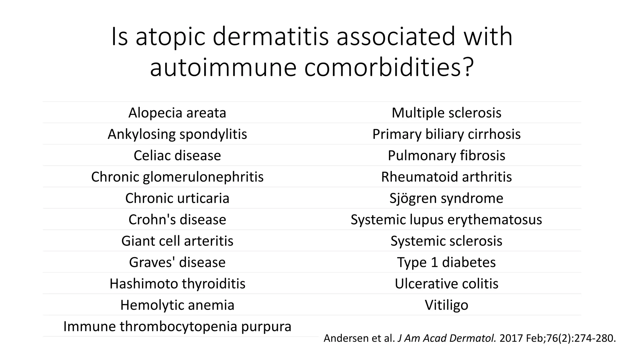 Epidemiologic association between atopic dermatitis and alopecia areata ...