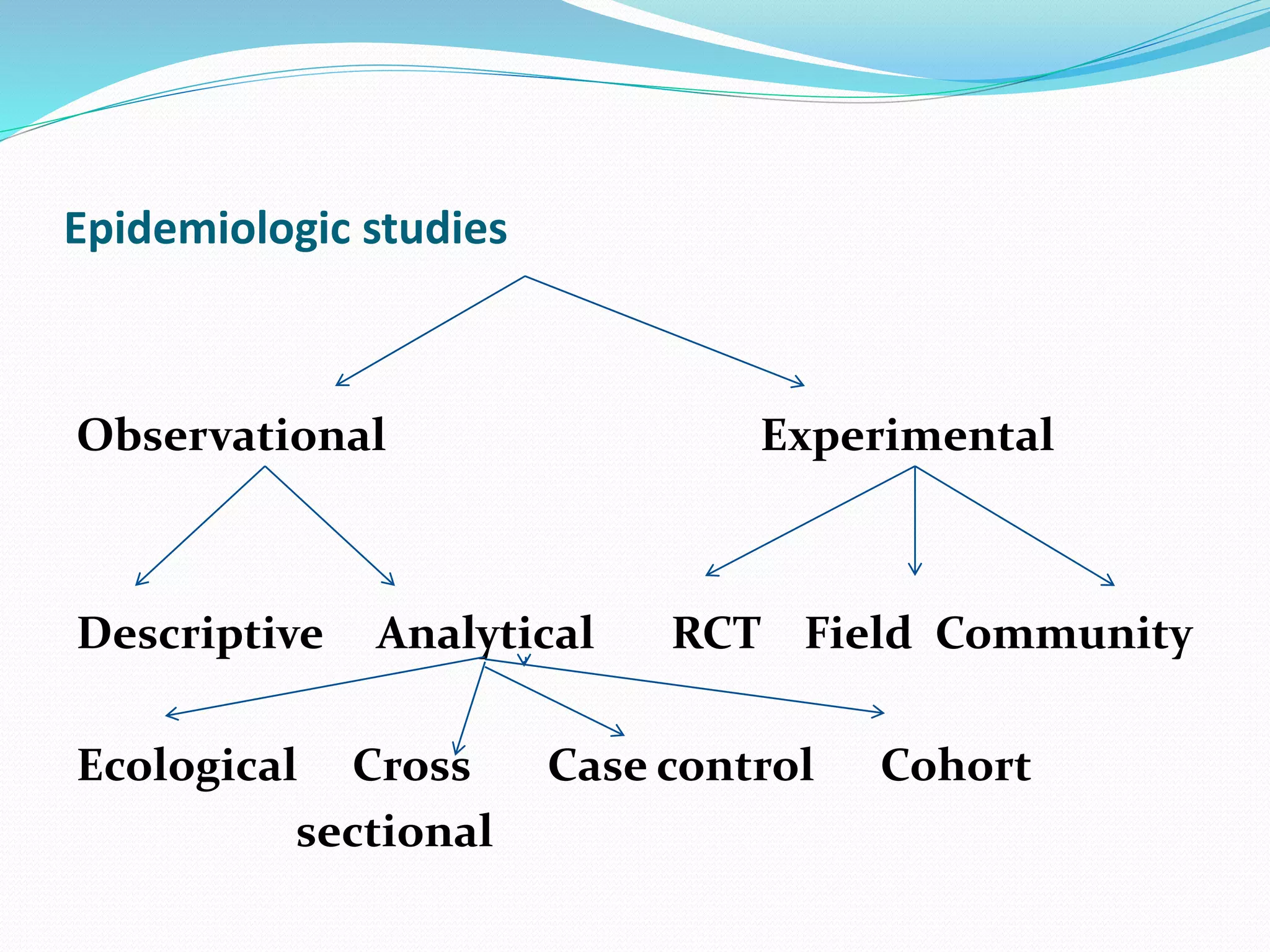Epidemiologic methods.pptx