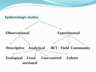 Epidemiologic methods.pptx