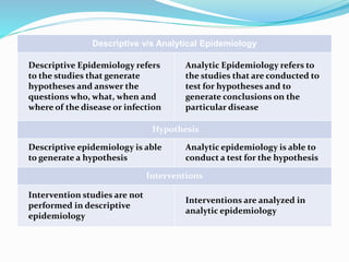 Epidemiologic methods.pptx