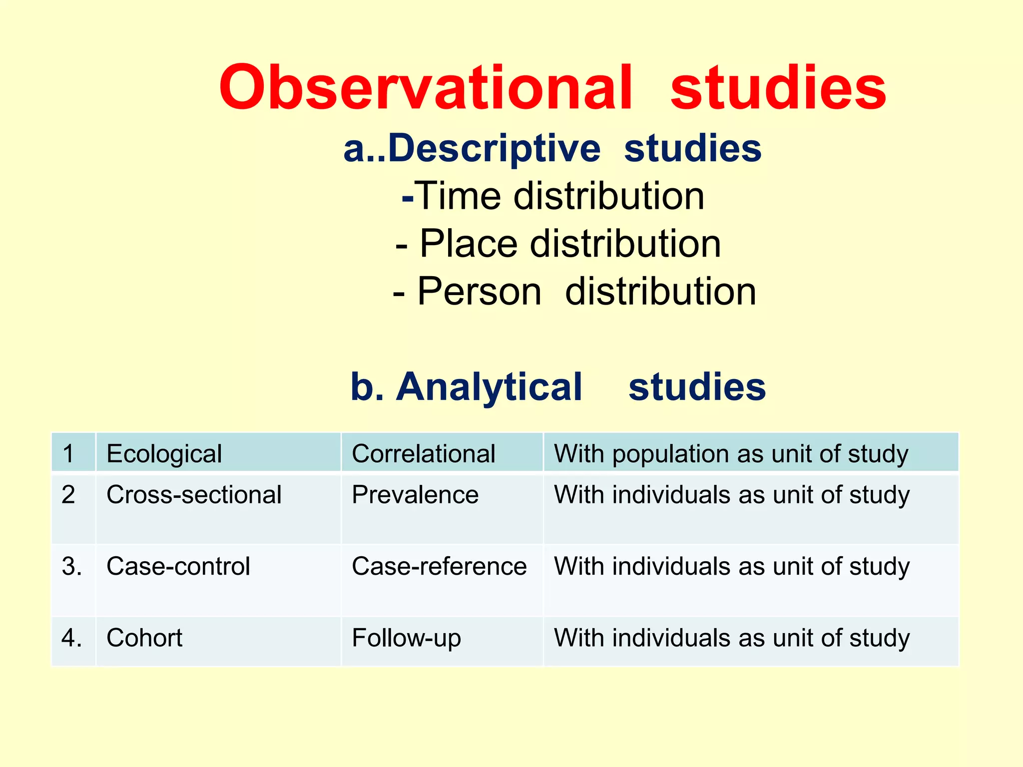Epidemiologic Methods.ppt