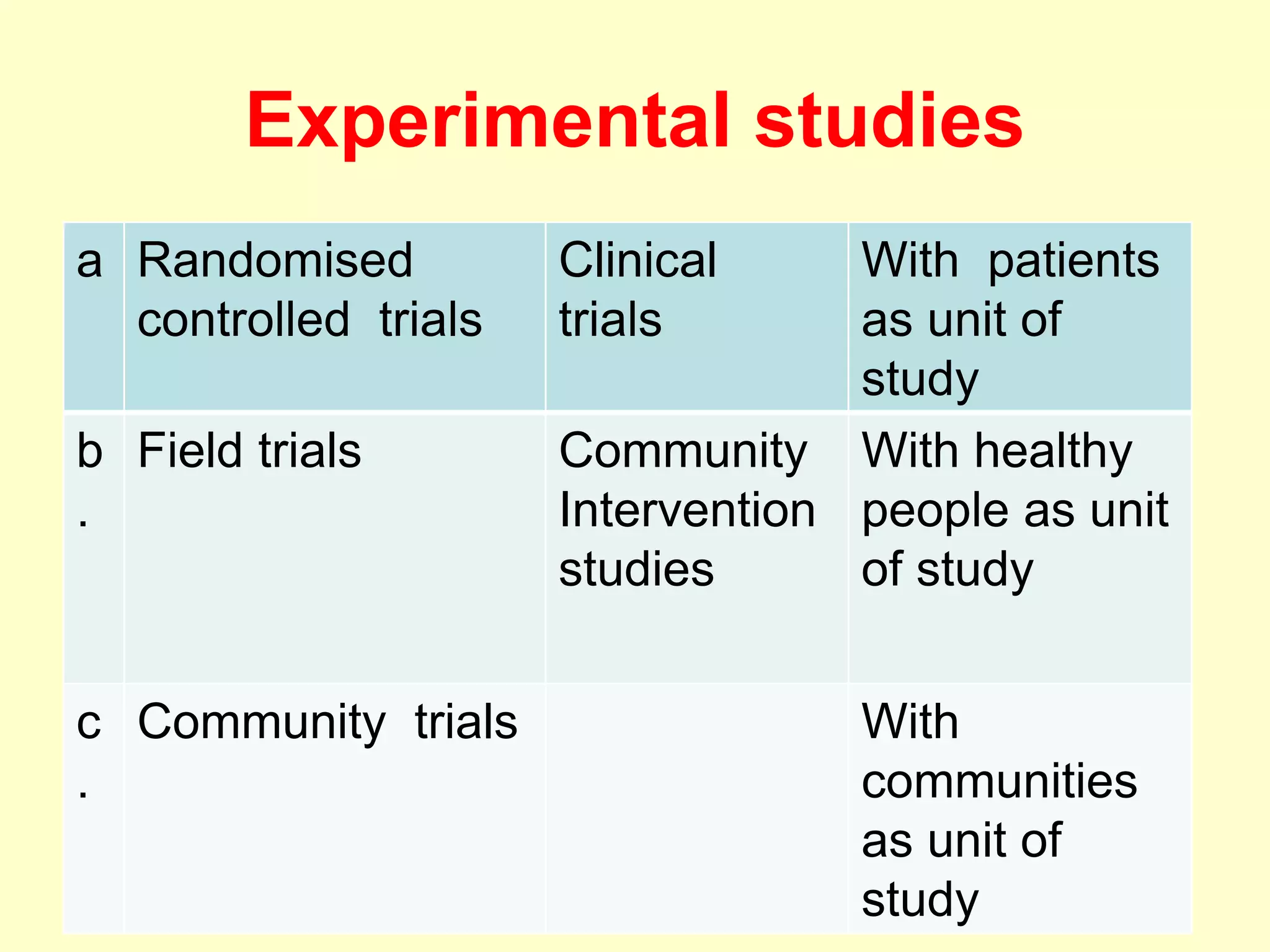 Epidemiologic Methods.ppt