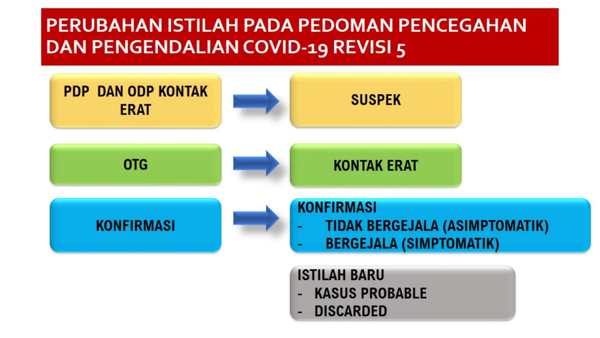 EPIDEMIOLOGI COVID-19 BATAM_VAKSINATOR.pptx