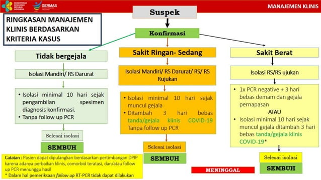 EPIDEMIOLOGI COVID-19 BATAM_VAKSINATOR.pptx