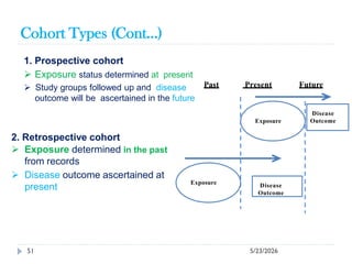 Comprehensive Overview of Epidemiologic Study Designs and Their ...