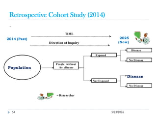 Comprehensive Overview of Epidemiologic Study Designs and Their ...