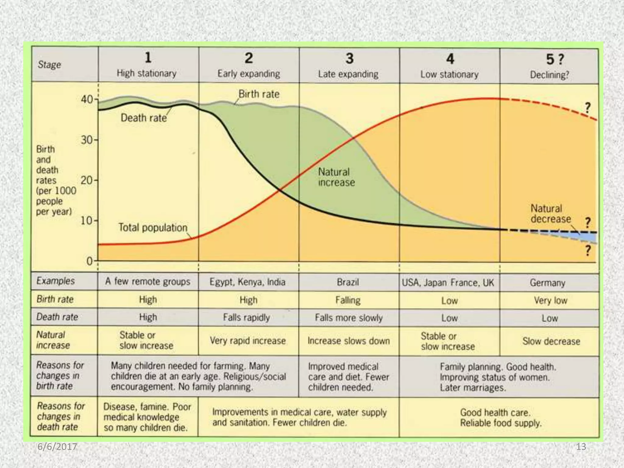 Epidemiologic transition | PPTX