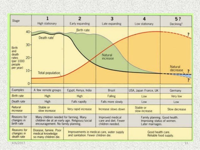 Ppt Epidemiological Transition Models Population Control Powerpoint - Map
