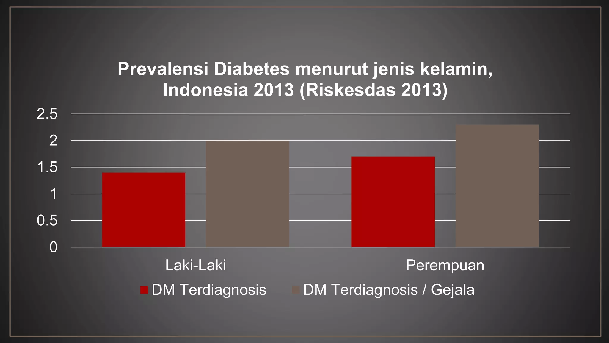 Epidemiologi Diabetes Mellitus | PPTX