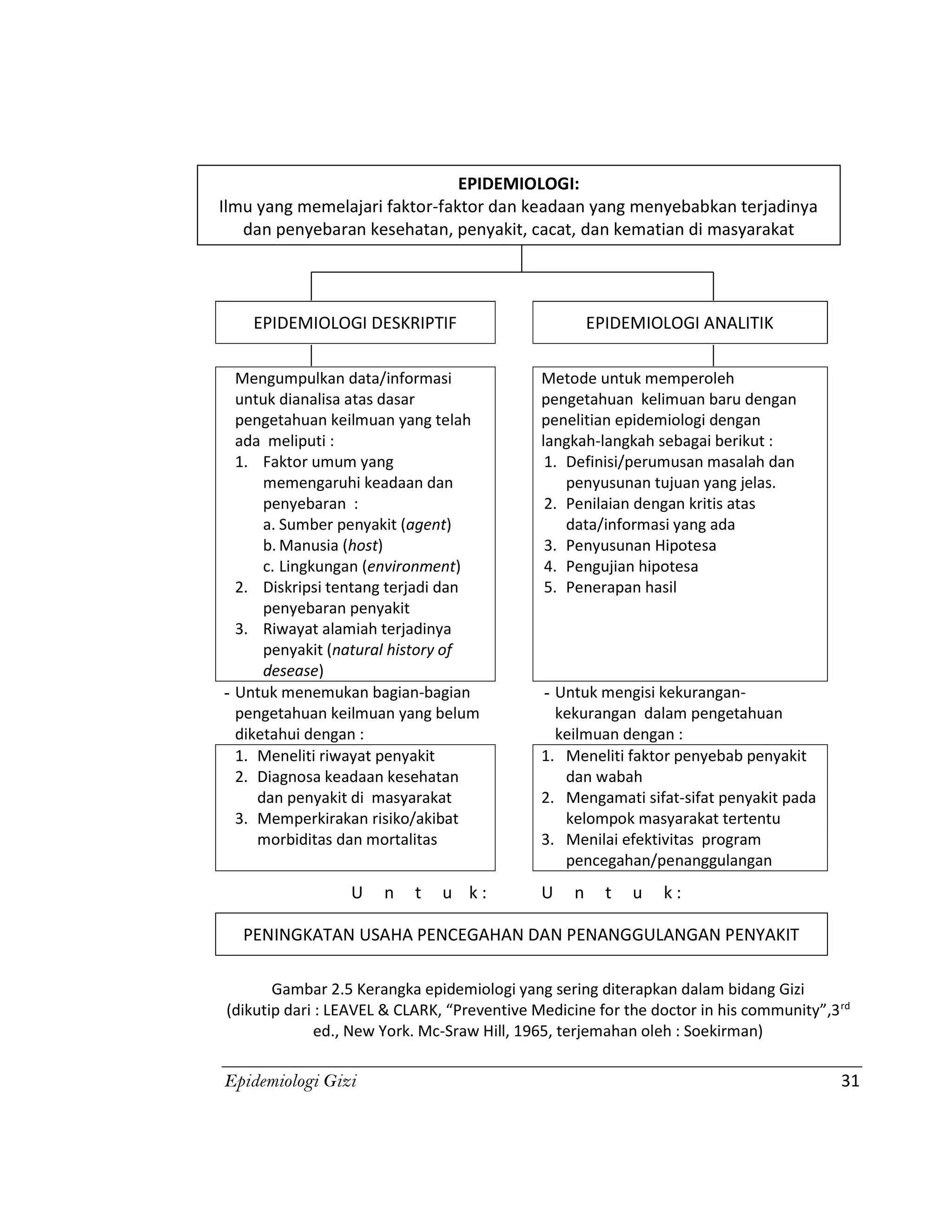 Epidemiologi Gizi.pdf