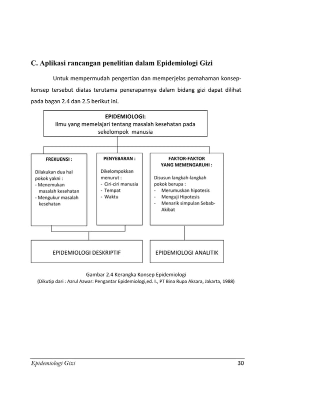Epidemiologi Gizi.pdf