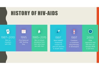 Epidemiologi HIV AIDS.pdf