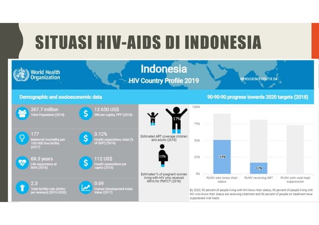 Epidemiologi HIV AIDS.pdf