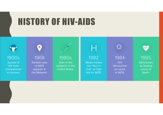 Epidemiologi HIV AIDS.pdf