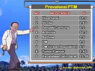 Epidemiologi_Penyakit_Tidak_Menular_PTM.pptx