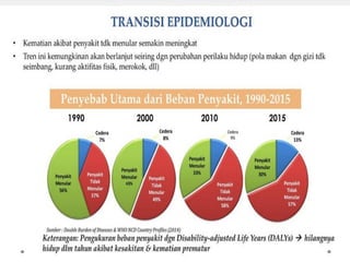 Epidemiologi_Penyakit_Tidak_Menular_PTM.pptx