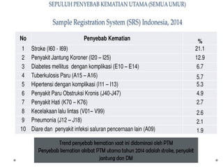 Epidemiologi_Penyakit_Tidak_Menular_PTM.pptx