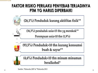 Epidemiologi_Penyakit_Tidak_Menular_PTM.pptx