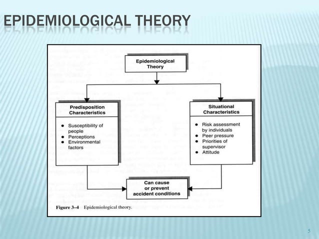 Epidemiology | PPTX