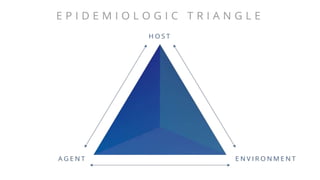 Epidemiology | PPTX