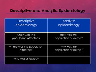 Introduction to Epidemiology for Public Health students | PPTX