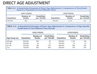 EPIDEMIOLOGY-3 community medicine.pptx.PDF
