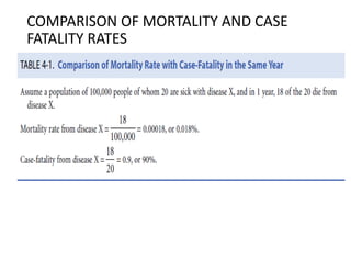 EPIDEMIOLOGY-3 community medicine.pptx.PDF