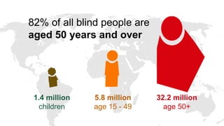 Global Blindness: Epidemiology and visual impairment | PPTX