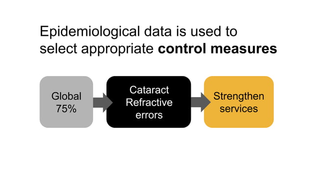 Global Blindness: Epidemiology and visual impairment | PPTX