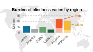 Global Blindness: Epidemiology and visual impairment | PPTX