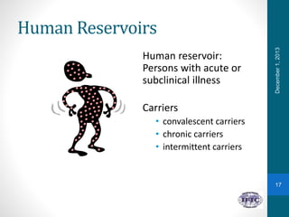 Epidemiology-Final.pptx