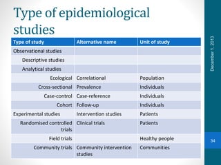 Epidemiology-Final.pptx