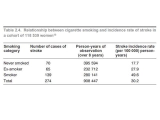 Epidemiology lecture3 incidence | PPTX