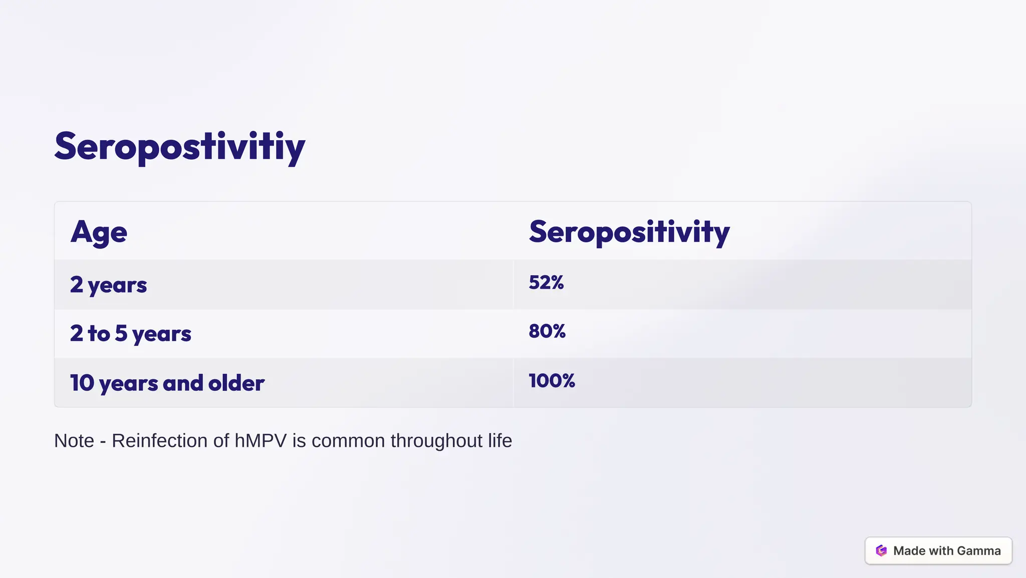 Epidemiology of human Meta PneumoVirus - hMPV | PDF