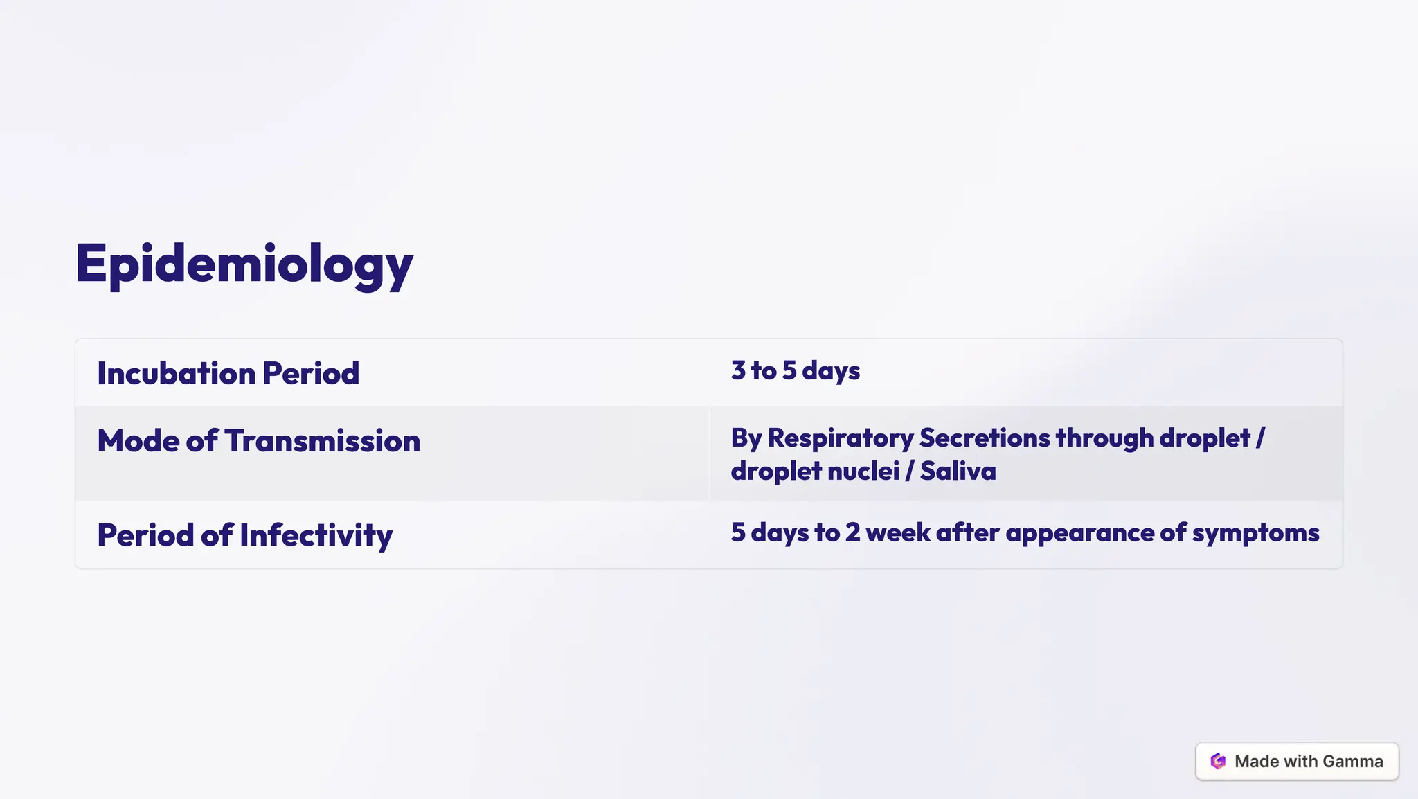 Epidemiology of human Meta PneumoVirus - hMPV | PDF
