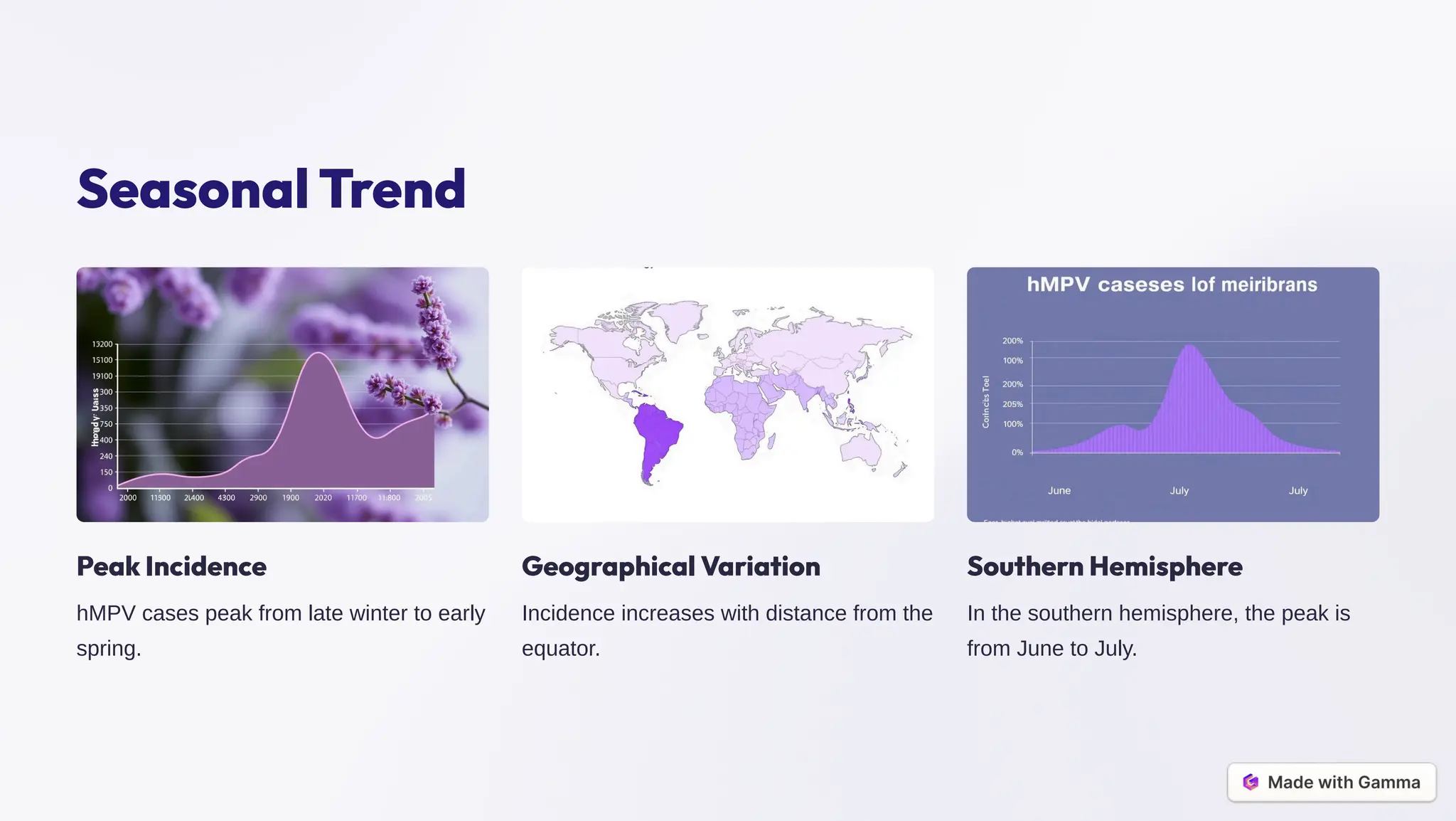 Epidemiology of human Meta PneumoVirus - hMPV | PDF