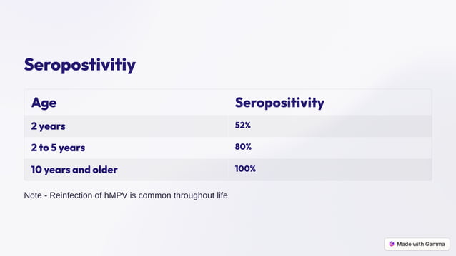 Epidemiology of human Meta PneumoVirus - hMPV | PDF