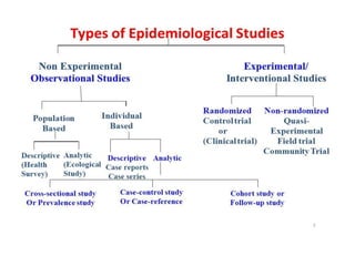 epidemiology- tools of measuremet.pptx
