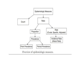 epidemiology- tools of measuremet.pptx