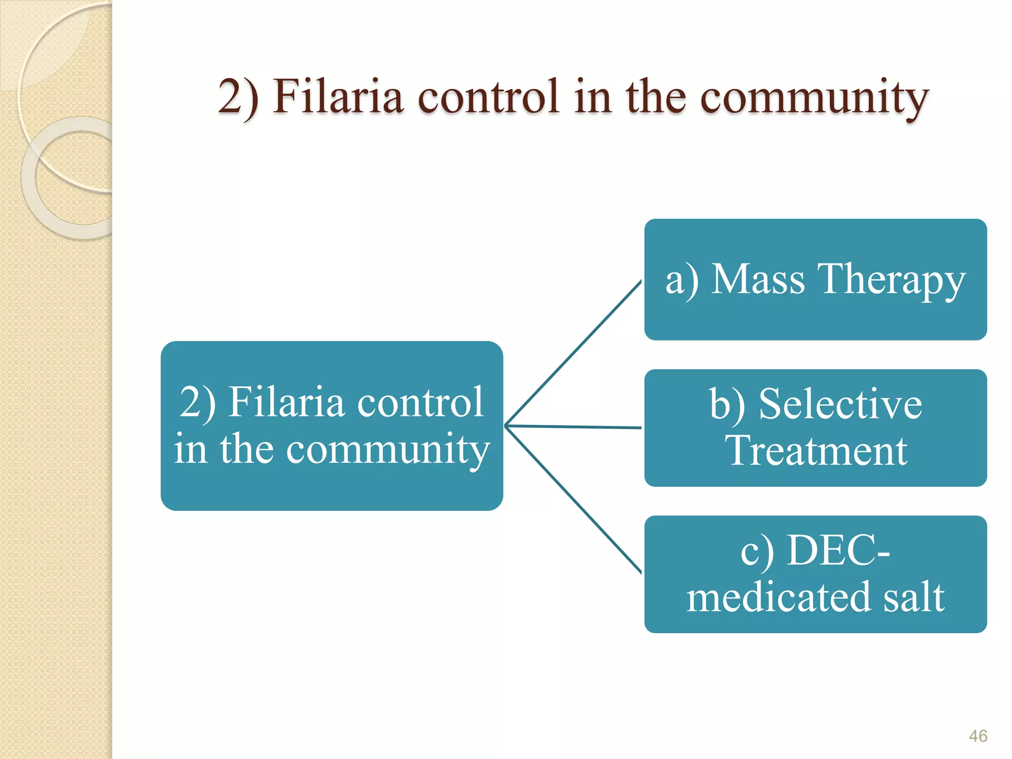 Epidemiology and control of filariasis (Lymphatic Filariasis) in India ...