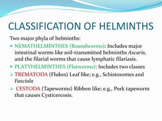 Epidemiology and control of helminth parasites. | PPT