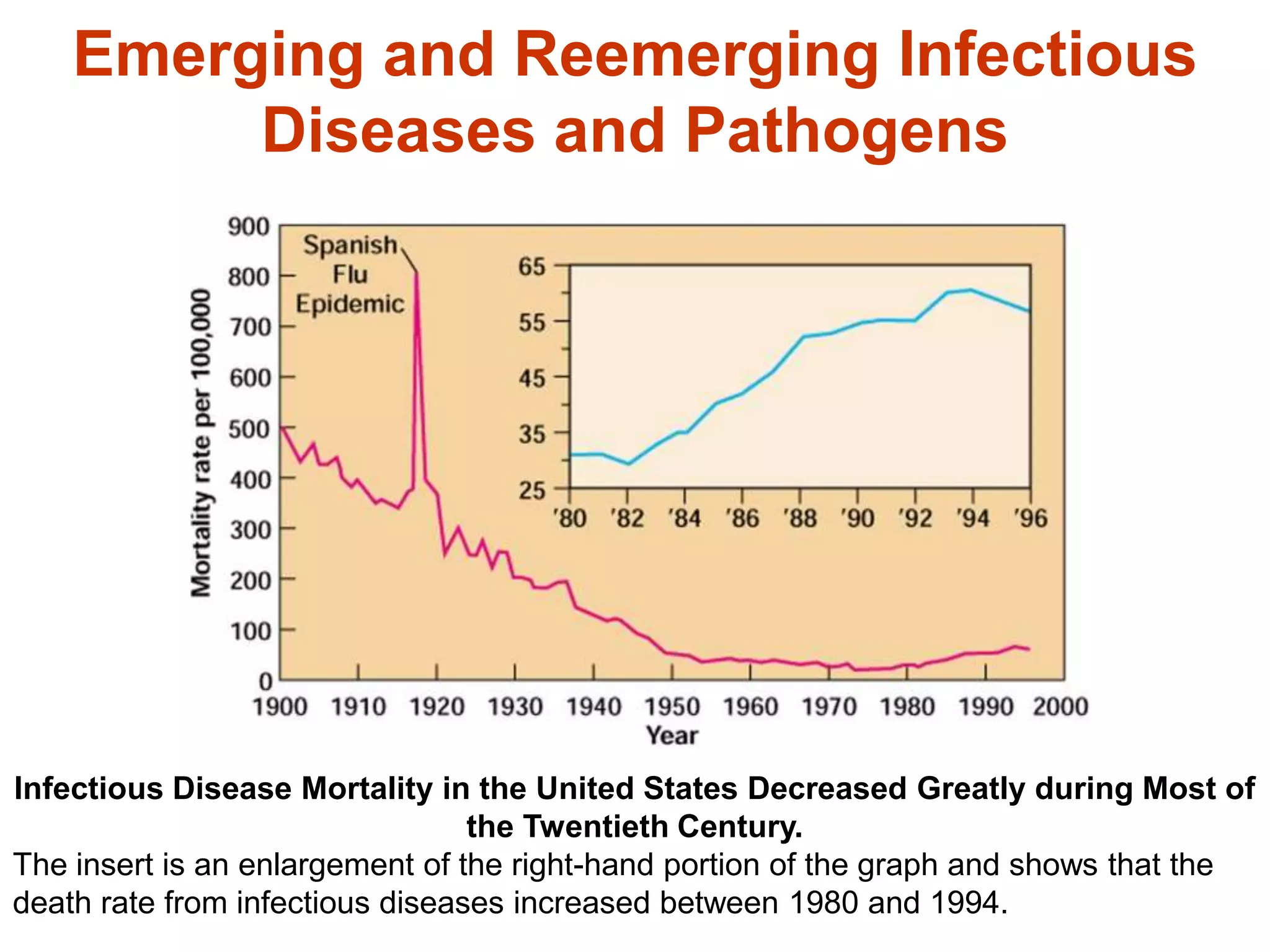 Epidemiology and cycle of microbial diseases | PPTX